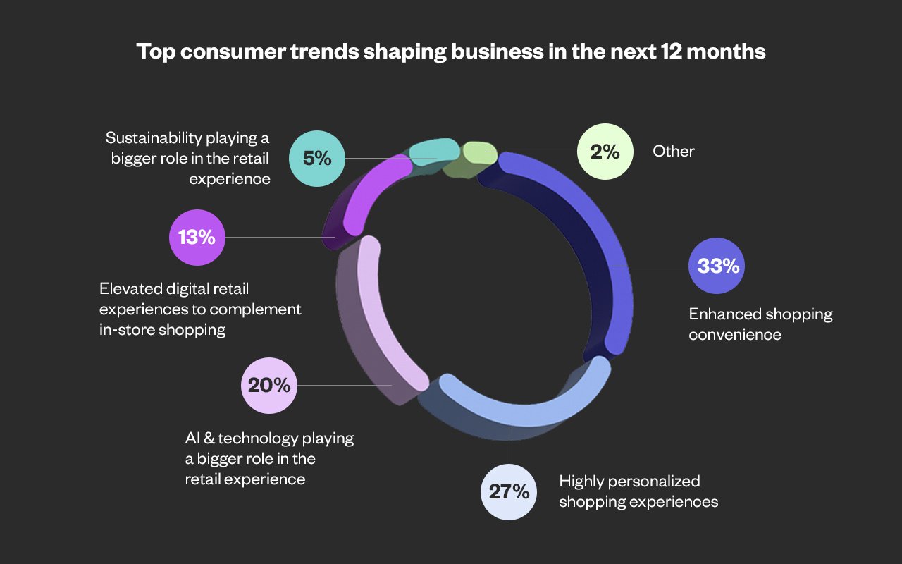 Retail industry report: Improving the customer experience to maximize ...