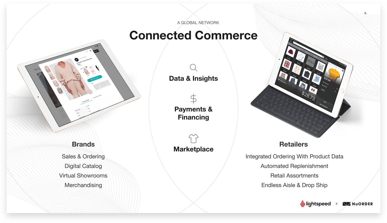 The Power of Connected Commerce | NuORDER