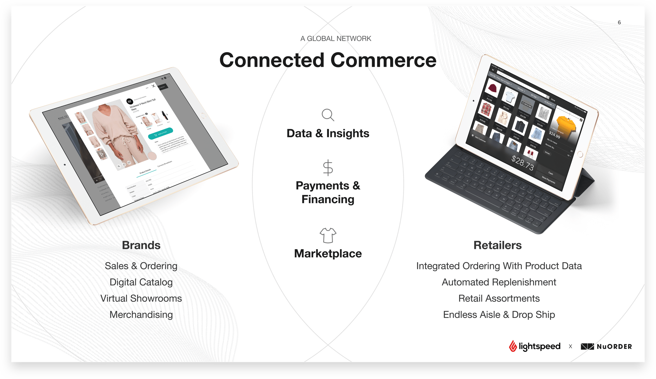 The Power of Connected Commerce | NuORDER