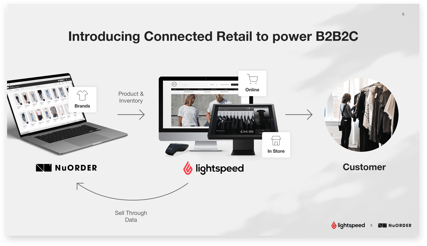 The Power of Connected Commerce | NuORDER