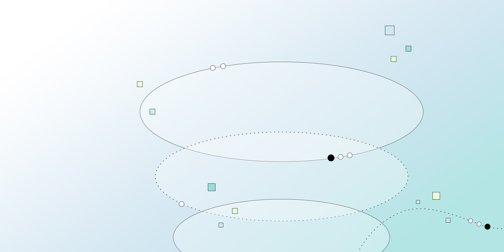 The power of a centralized commerce hub